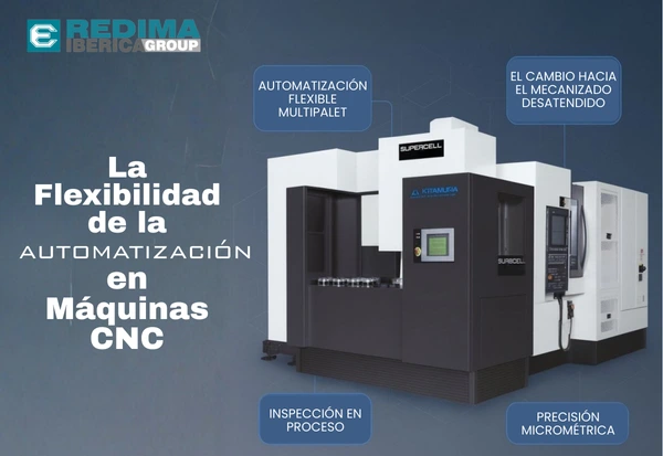 The shift towards unattended machining - Grupo Redima